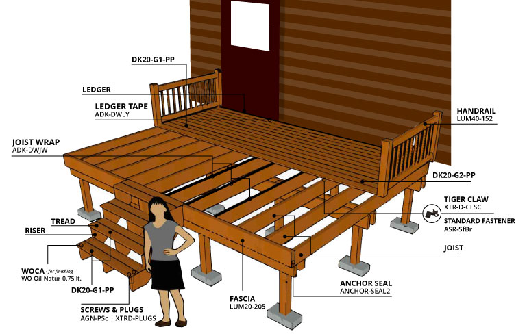 Residential & Light Commercial Deck Project
