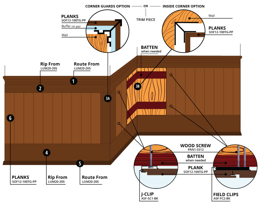 How to guide for dassoXTR Deck Skirting Wainscoting Project