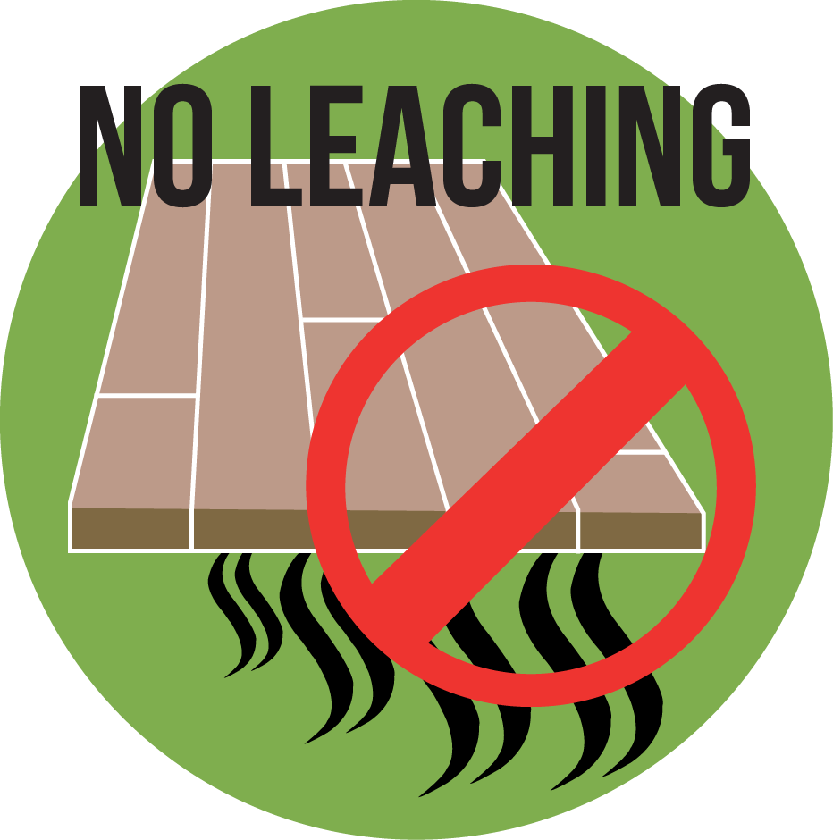 Environment Attribute Overview